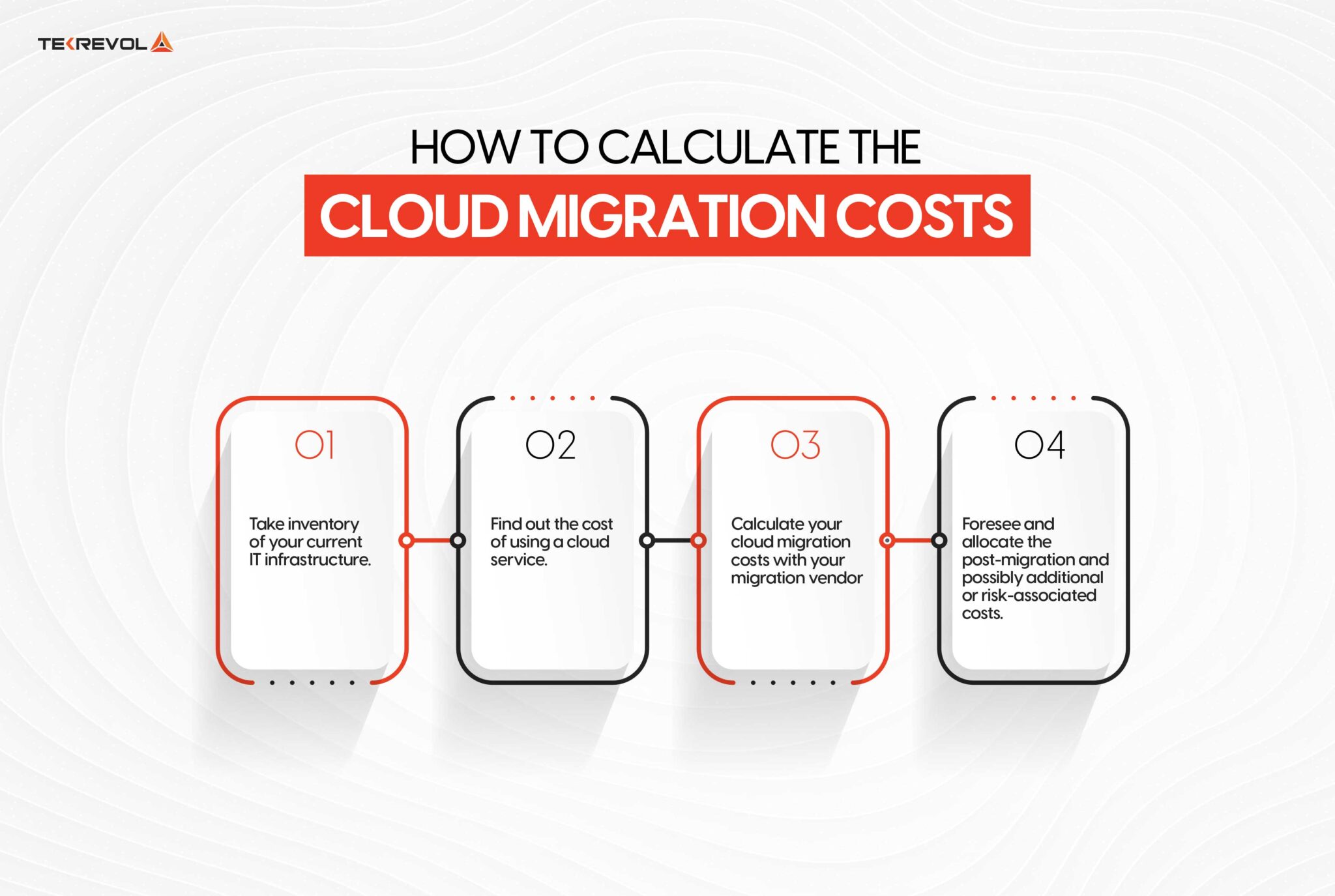 8 Cloud Migration Questions to Ask Before Making the Switch - TekRevol