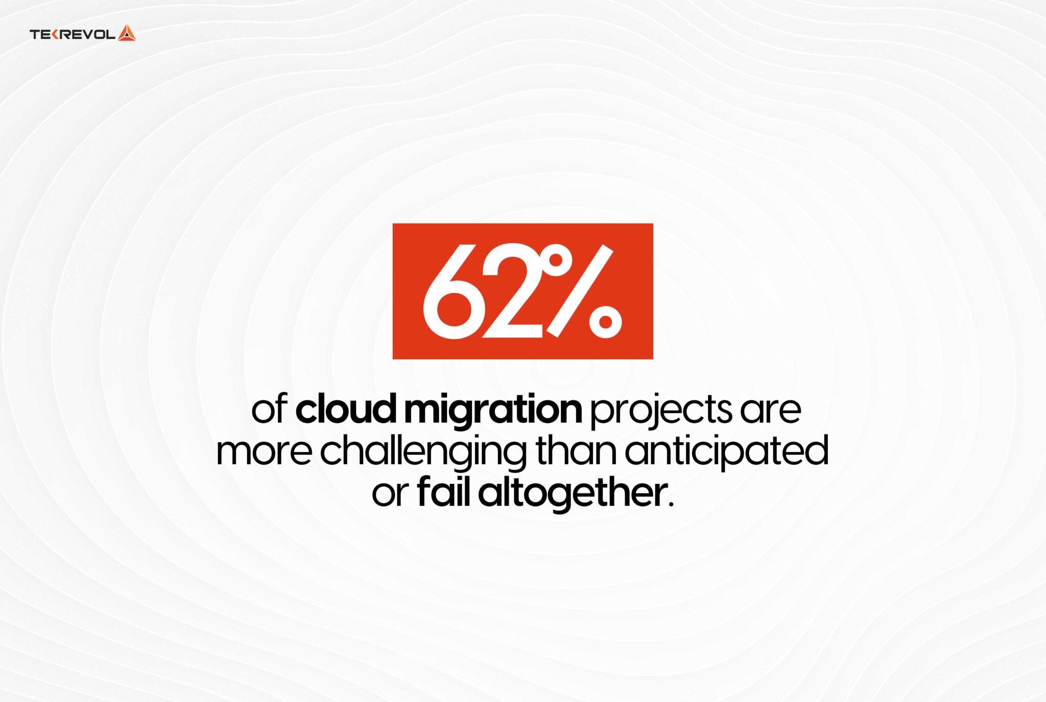 8 Cloud Migration Questions to Ask Before Making the Switch - TekRevol