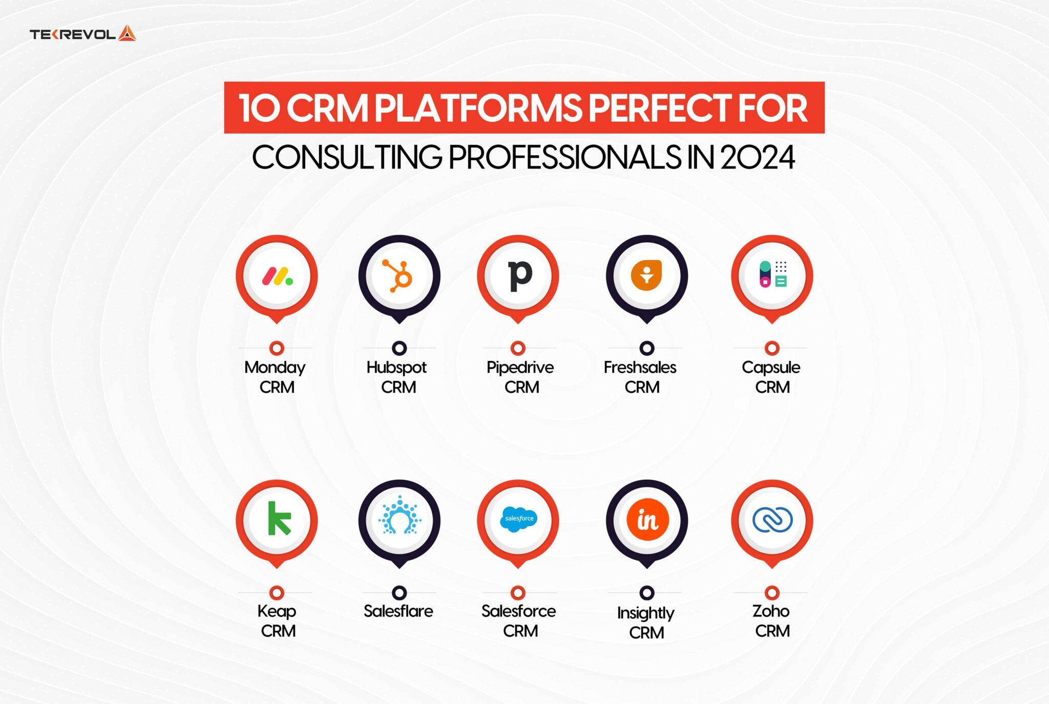 Best CRM Platforms For Consulting Professionals In 2025 - TekRevol
