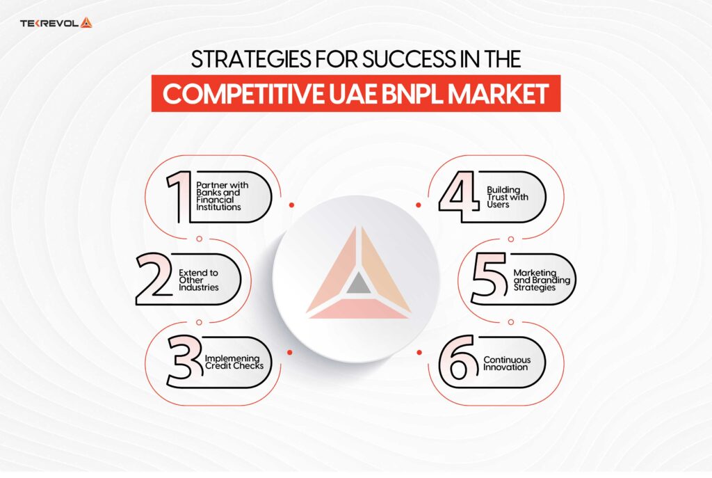 How To Build App Like Tabby UAE: Comprehensive Guide