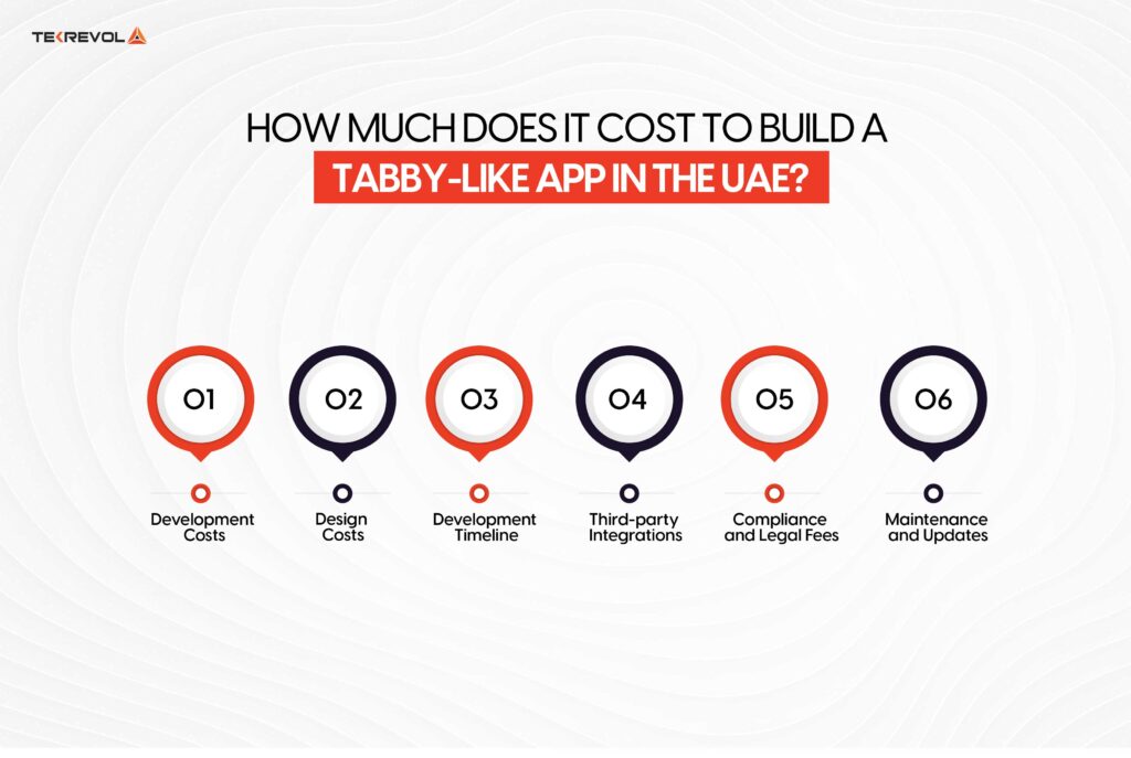 How To Build App Like Tabby UAE: Comprehensive Guide