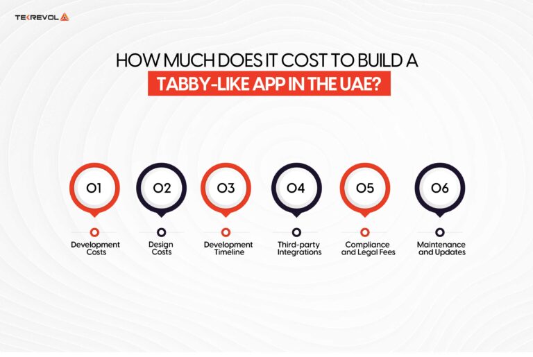 How To Build App Like Tabby UAE: Comprehensive Guide