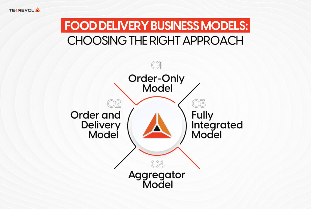 Complete Roadmap For Food Delivery App Development Cost - TekRevol