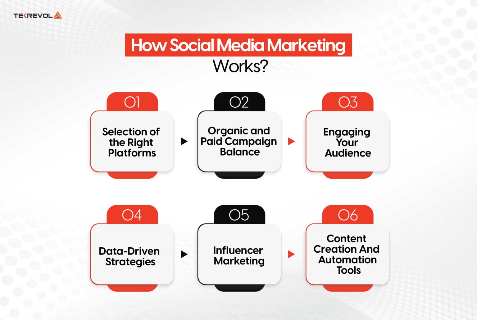 An Ultimate Guide To Social Media Marketing (SMM): What It Is, And How ...