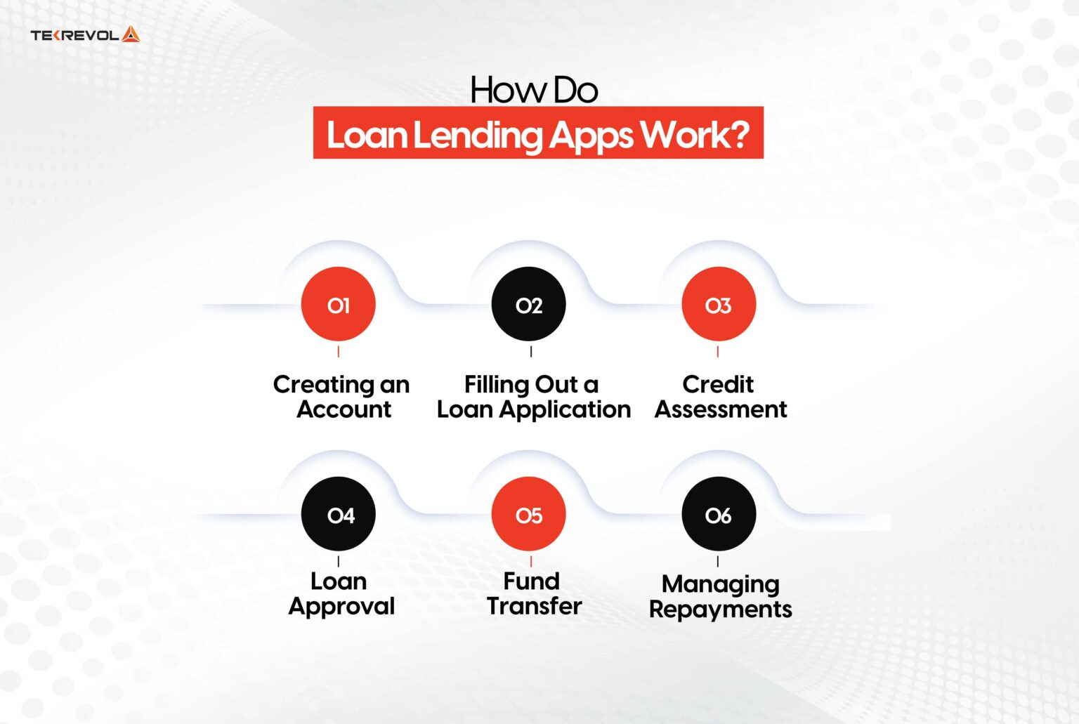 How To Build Instant Loan Apps in UAE 2026
