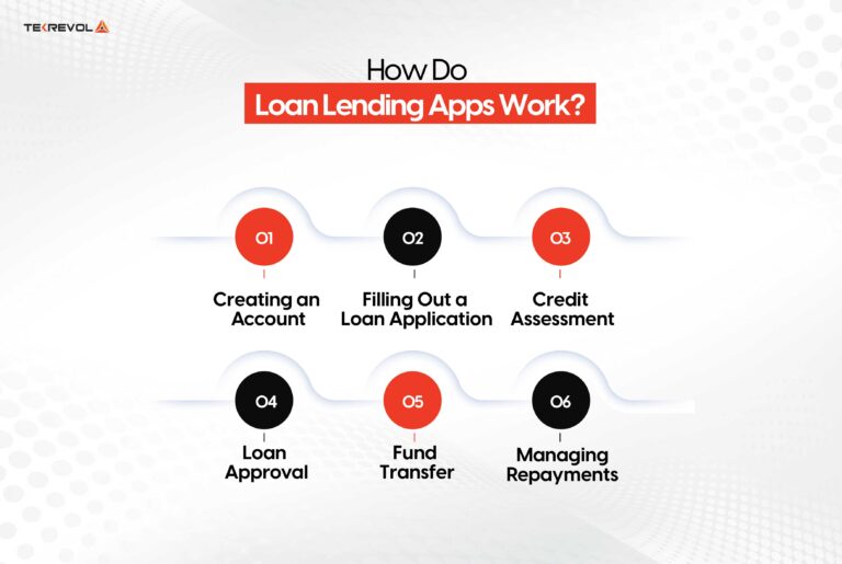 How To Build Instant Loan Apps in UAE 2025