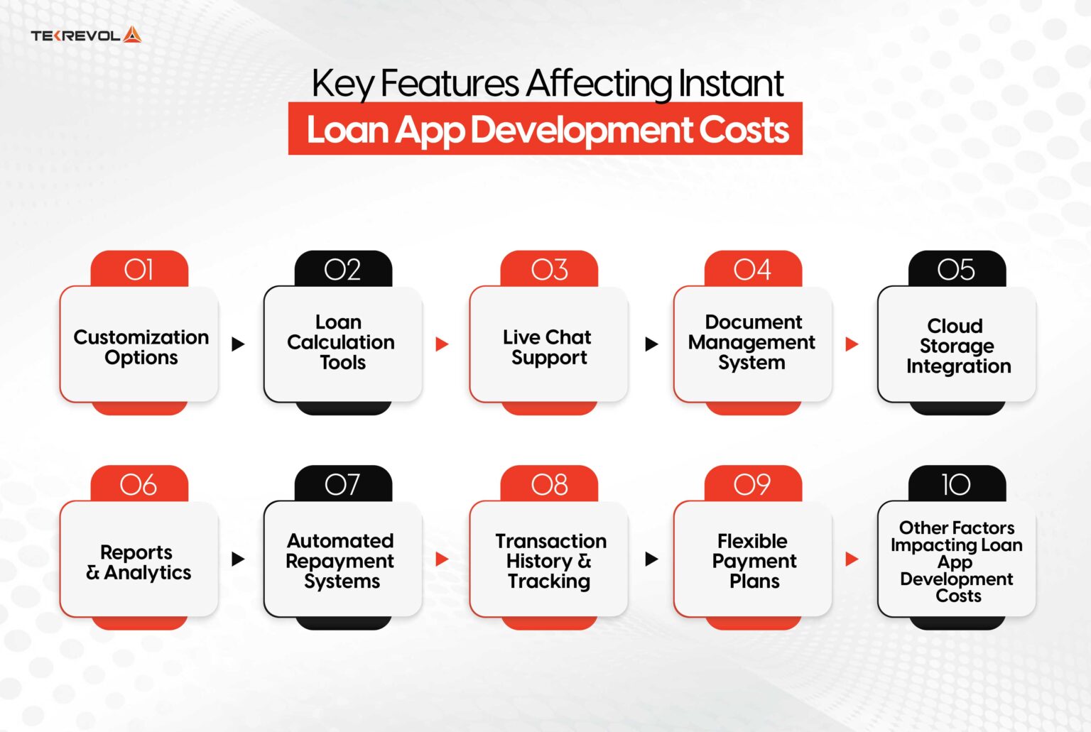 How To Build Instant Loan Apps in UAE 2026