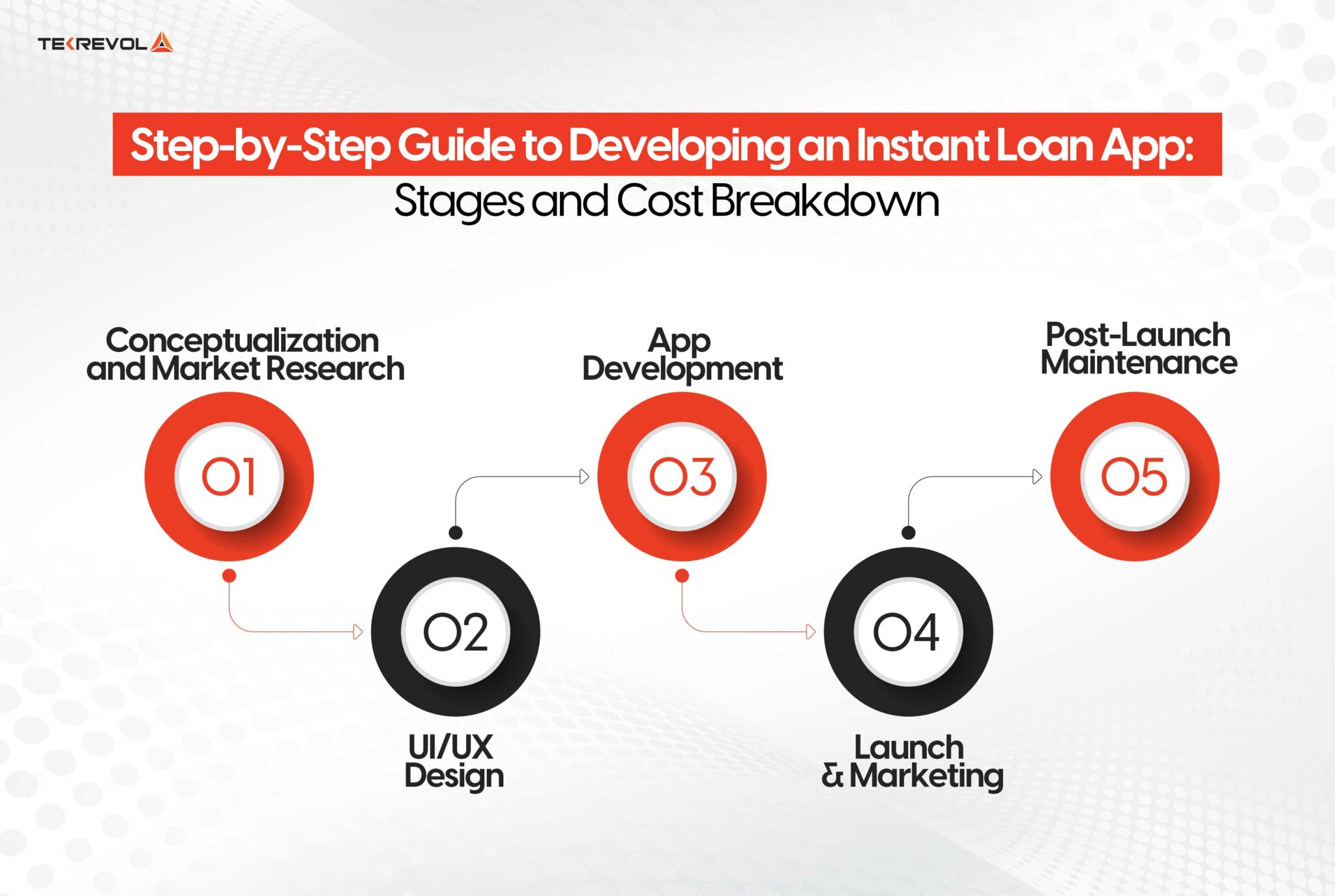 How To Build Instant Loan Apps in UAE 2026