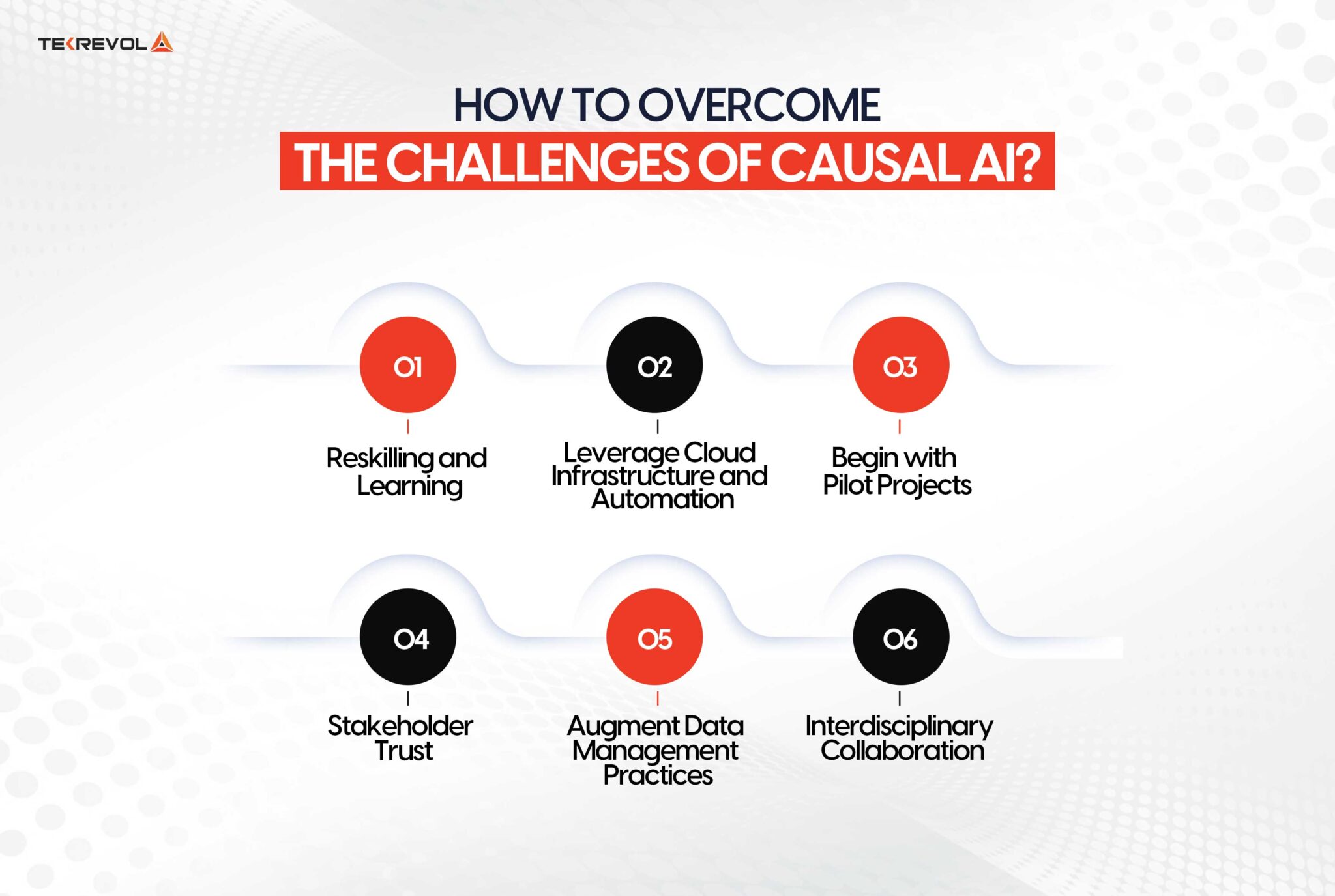 Causal AI Demystified: Key Applications, Benefits, Challenges, And ...