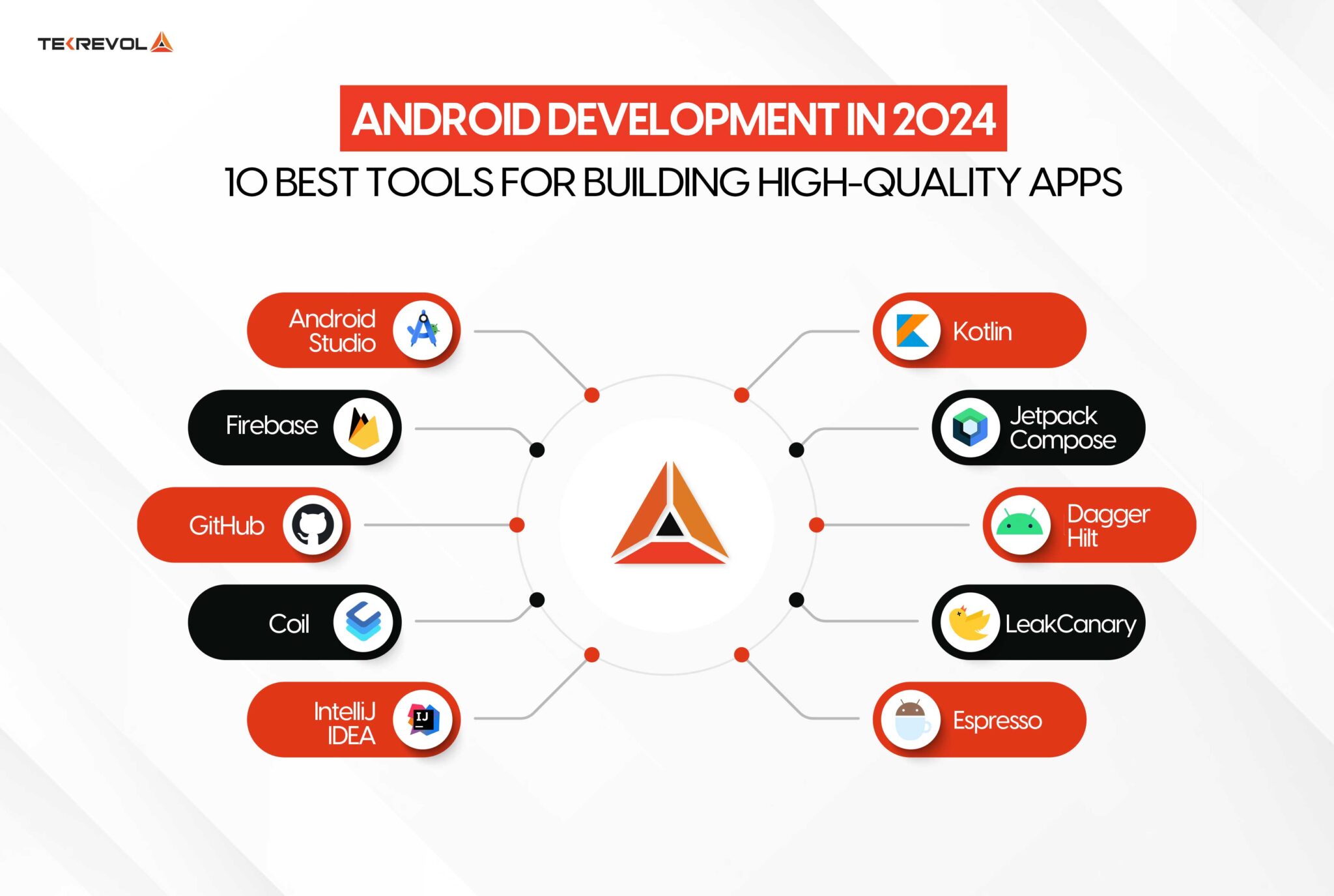 10 Best Tools Every Android Developer Should Use Tekrevol