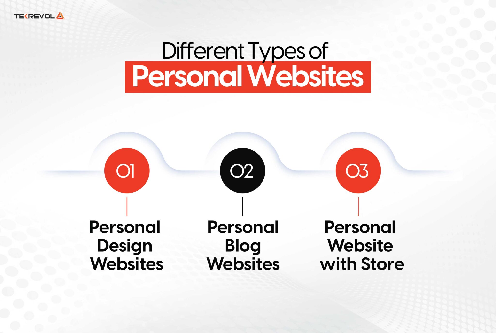Personal Website Trends: 10 Examples to Watch in 2025 - TekRevol