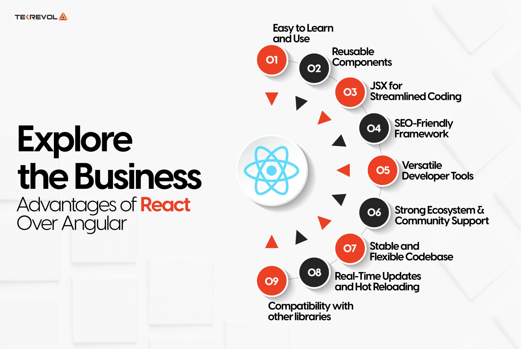 Angular vs React: Which Frontend Framework Reigns Supreme?