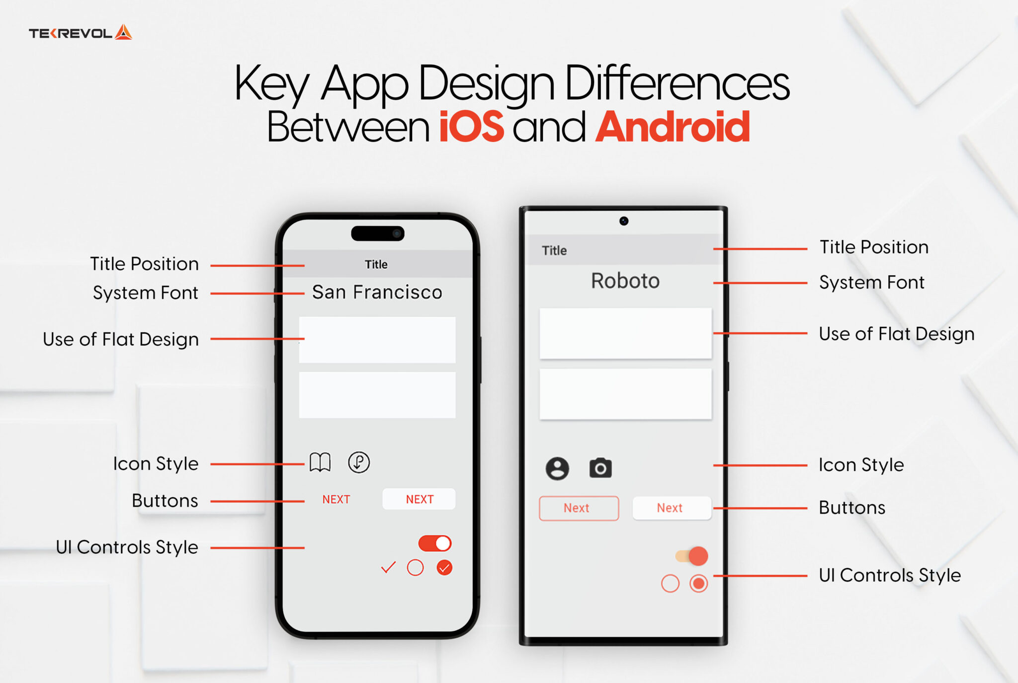 Android Vs Ios App Design Differences Between Ios And Android Tekrevol