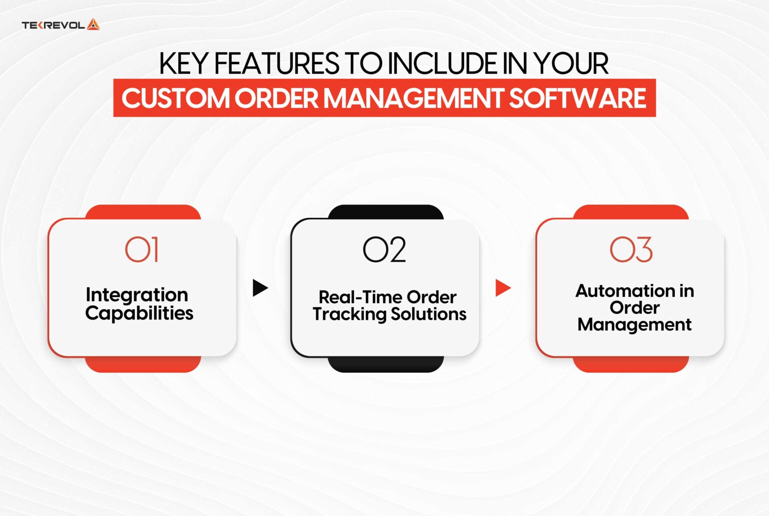 Custom Order Management Software - Benefits, Types, and Costs