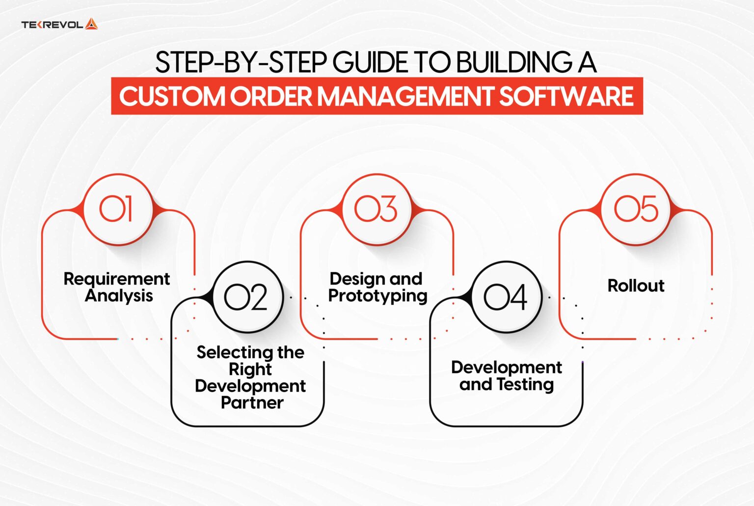 Custom Order Management Software - Benefits, Types, and Costs