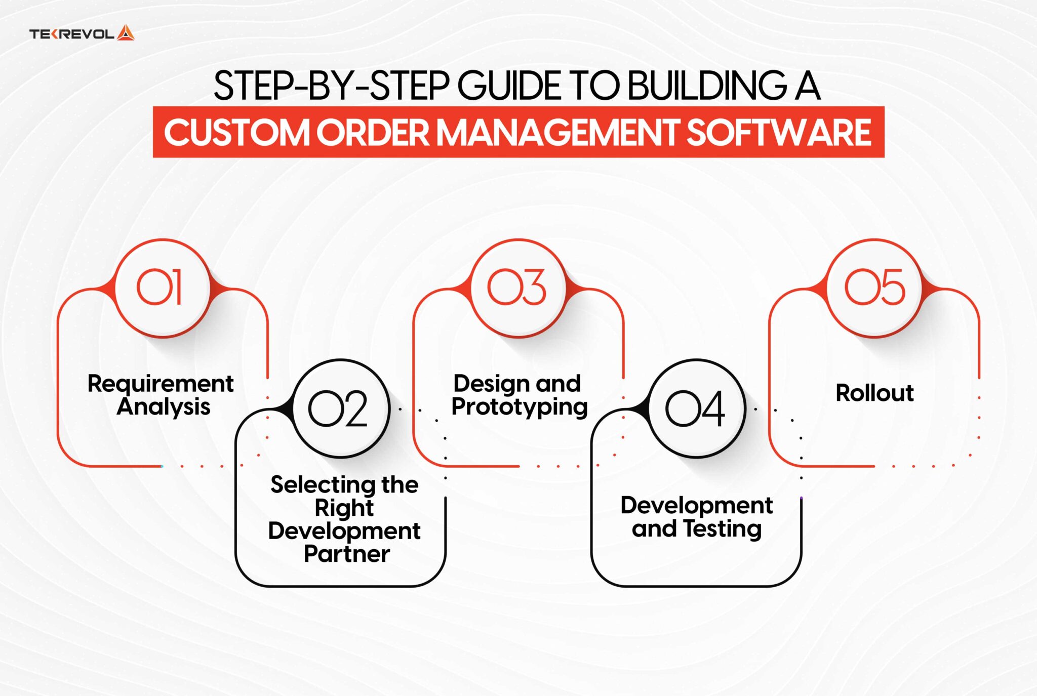 Custom Order Management Software - Benefits, Types, and Costs