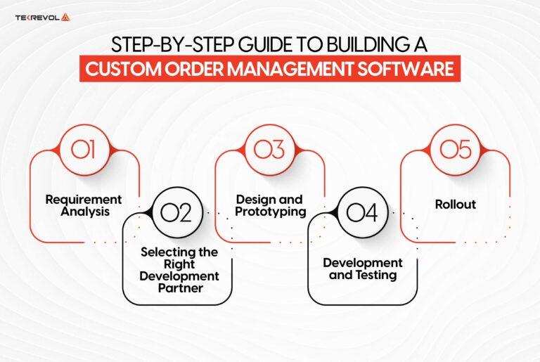 Custom Order Management Software - Benefits, Types, and Costs