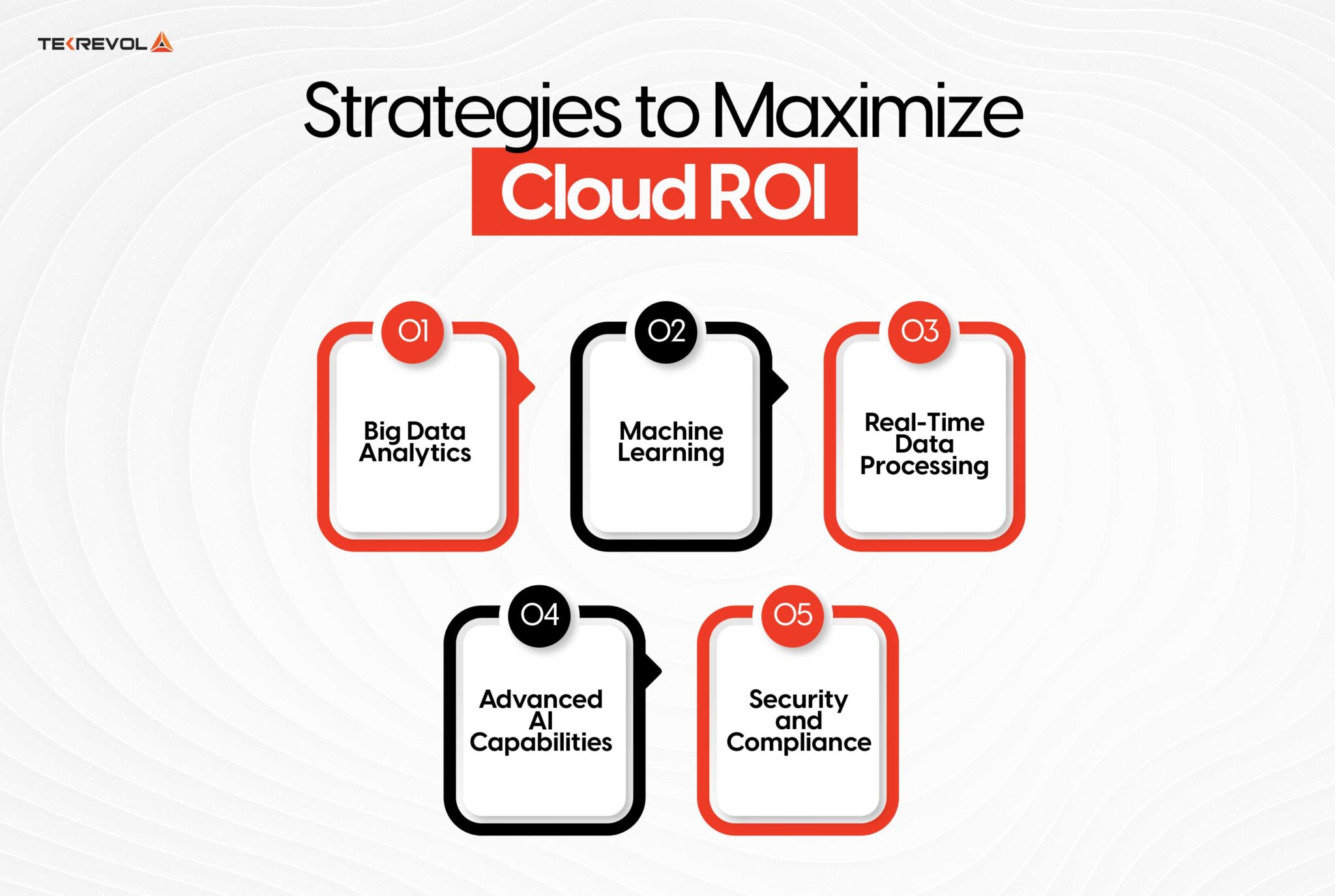 Maximize Cloud ROI: Best Cost Optimization Practices for 2025 - TekRevol