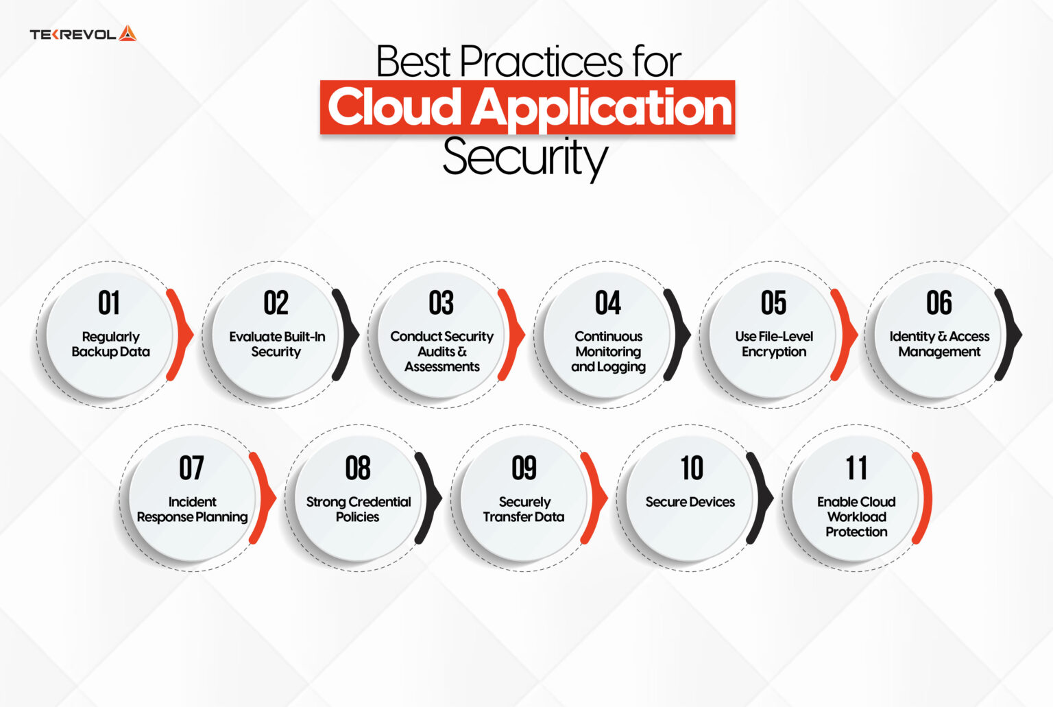 Complete Guide To Cloud Application Security: Protect Your Data In The ...