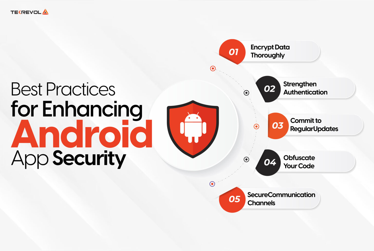 Why 2025 is the Year to Prioritize Mobile App Security? - TekRevol
