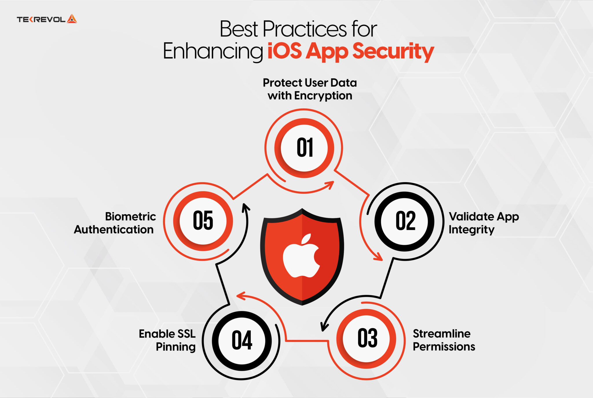 Why 2025 is the Year to Prioritize Mobile App Security? - TekRevol