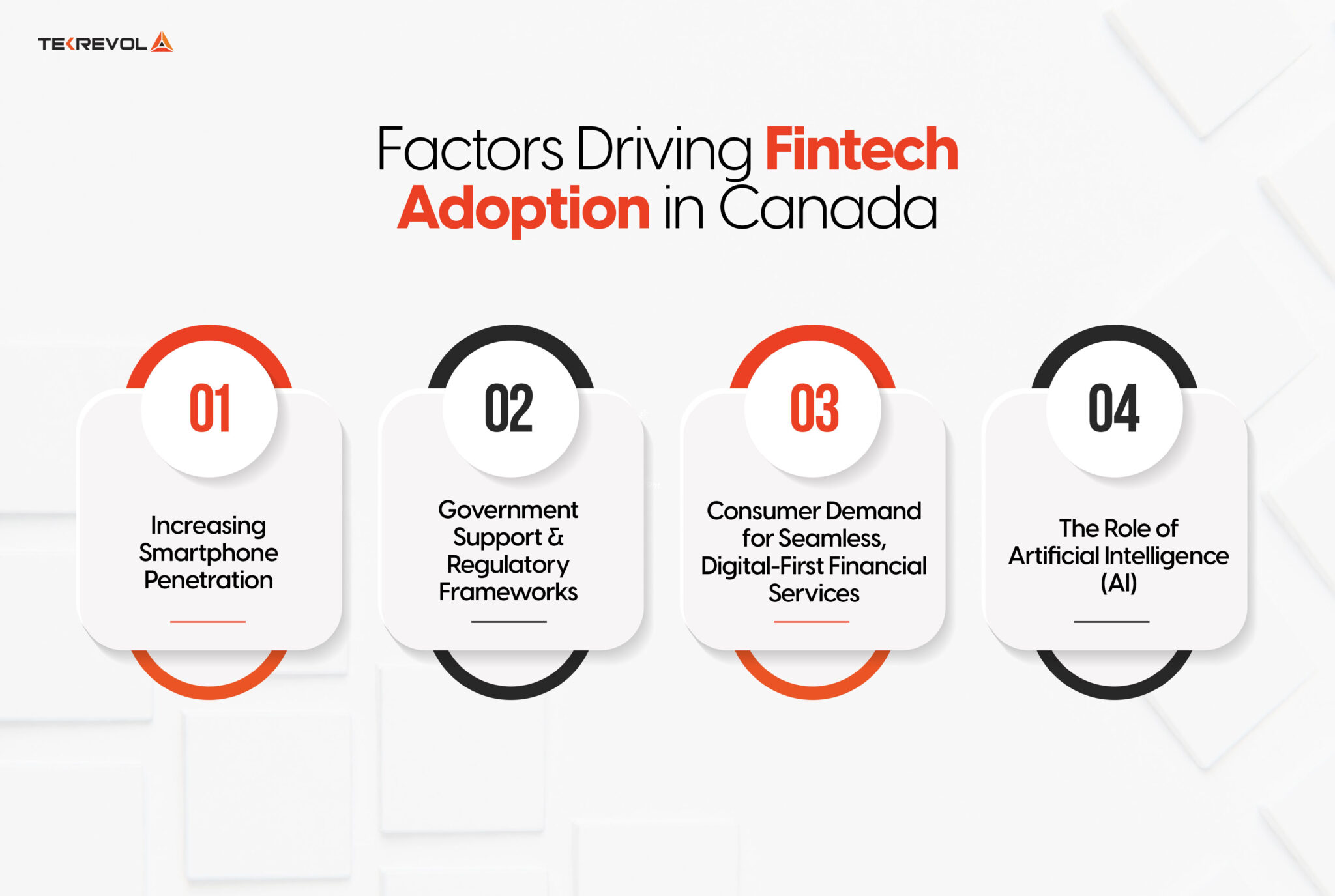 Exploring Fintech's Influence on Mobile App Development in Canada ...