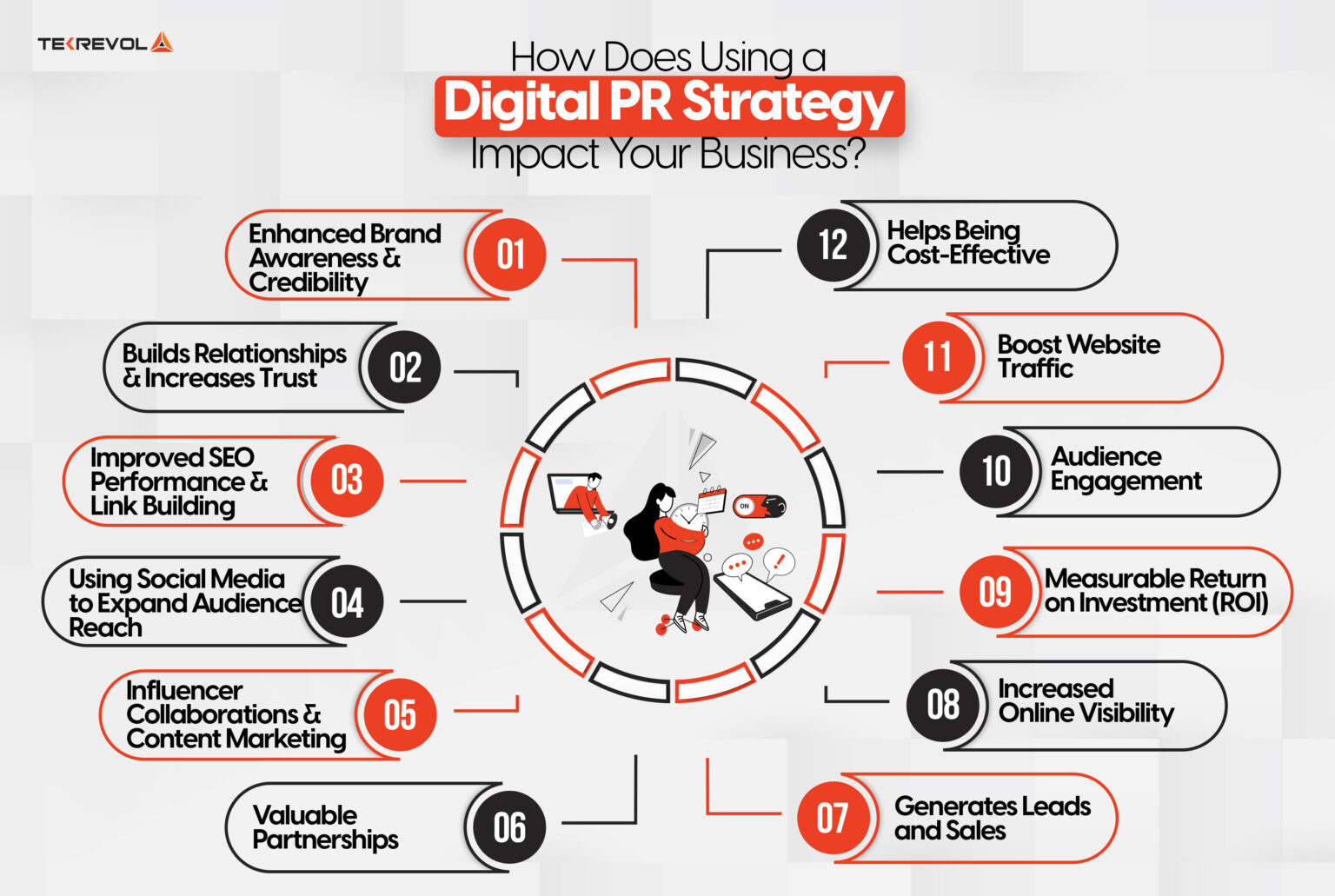 Complete Guide To Digital PR: Developing Effective Strategy - TekRevol