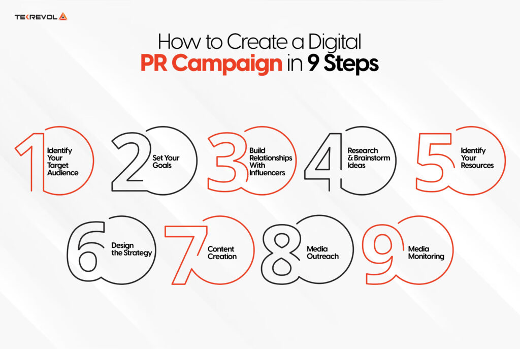 Complete Guide To Digital PR: Developing Effective Strategy - TekRevol