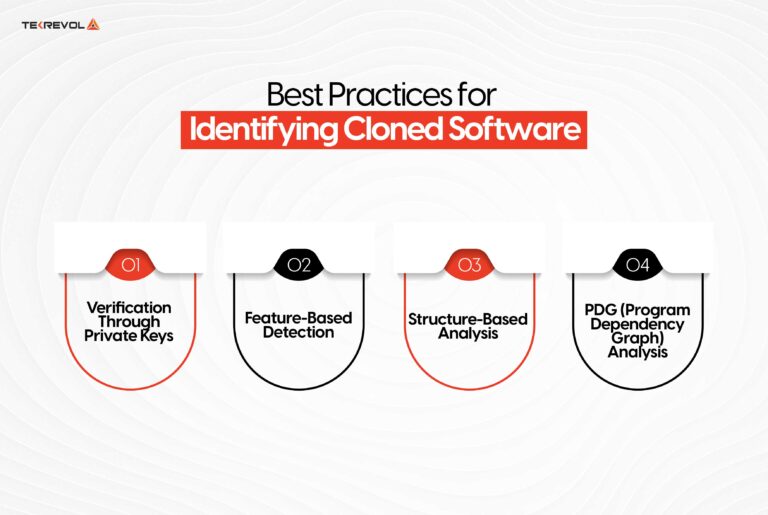 Clone App Development: Process, Advantages, Ethics & Challenges