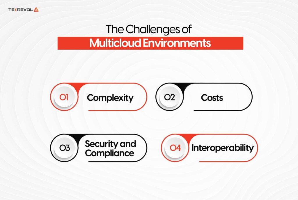 Multicloud Management Optimization: 2025 Ultimate Guide - TekRevol Multicloud Management Optimization: 2025 Ultimate Guide - TekRevol