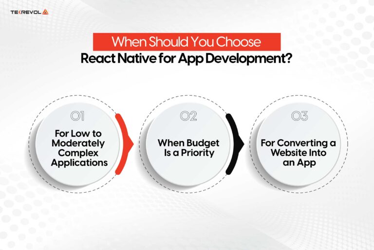 Comprehensive Guide to React Native App Development in 2025