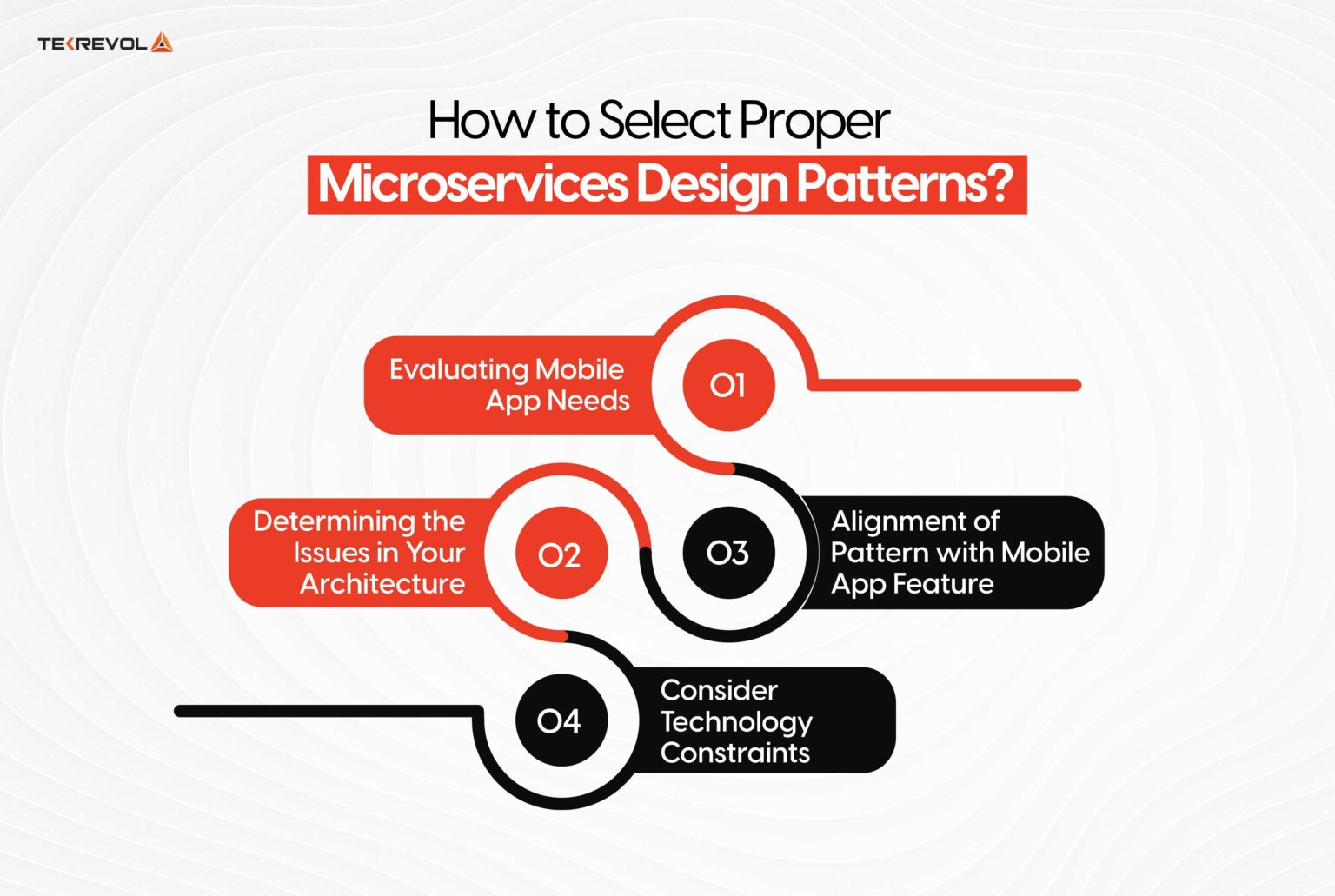 Key Microservices Design Patterns for Mobile App Development Architecture