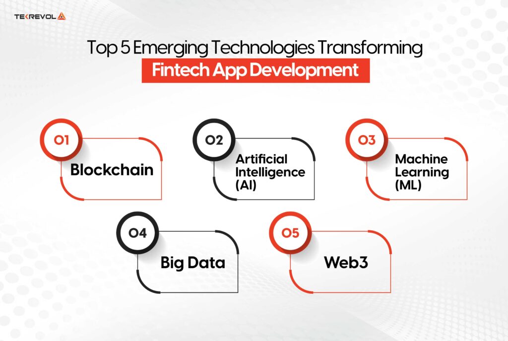 Most Common Fintech Development Challenges in 2025