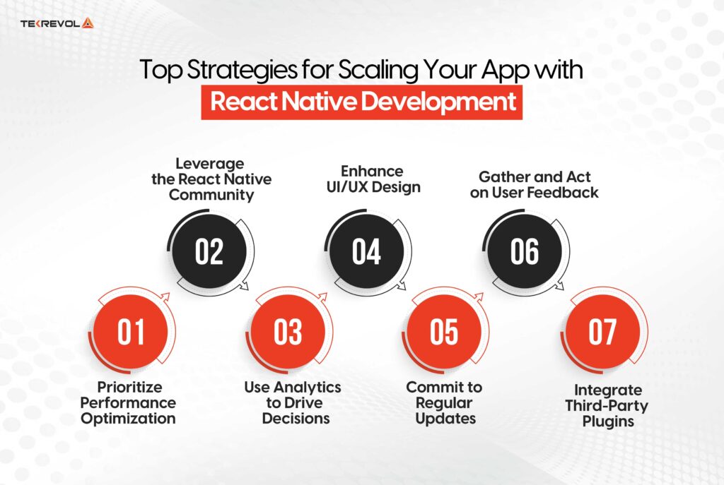 Comprehensive Guide to React Native App Development in 2025