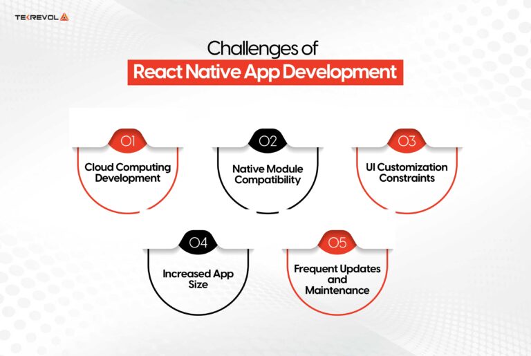 Comprehensive Guide to React Native App Development in 2025