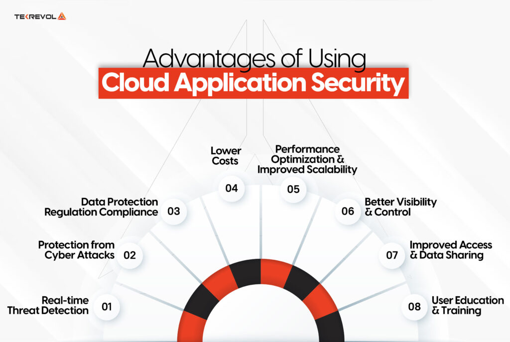 Complete Guide To Cloud Application Security: Protect Your Data In The Cloud - TekRevol