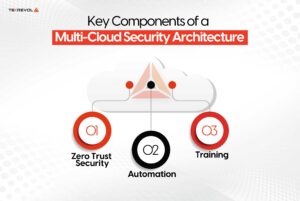 How to Keep Your Data Protected in Multicloud Architectures in 2026 ...
