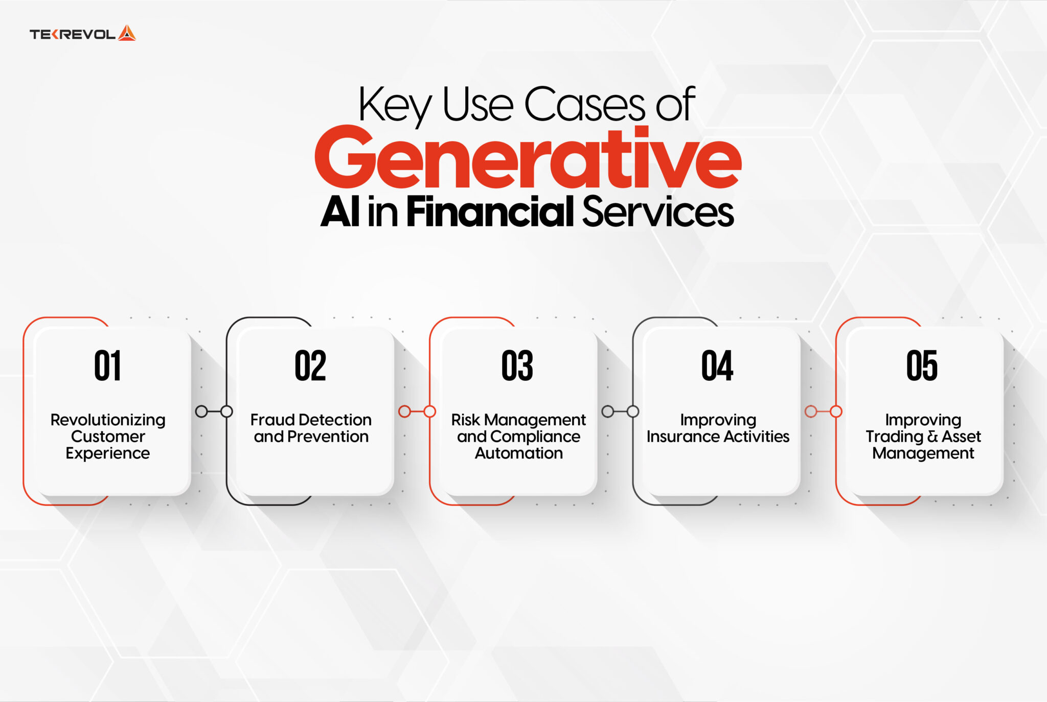 Best Strategies To Leverage Generative AI In Financial Services - TekRevol