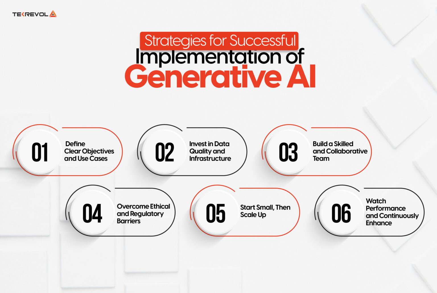 Best Strategies To Leverage Generative AI In Financial Services - TekRevol