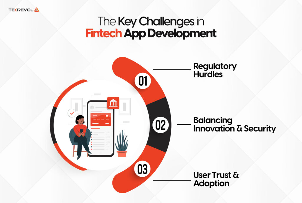 Exploring Fintech's Influence on Mobile App Development in Canada ...