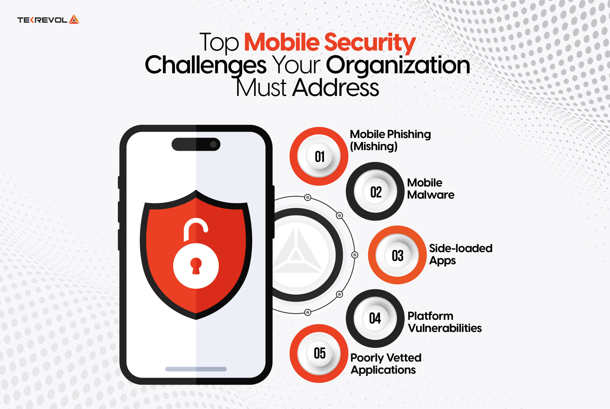 Why 2025 is the Year to Prioritize Mobile App Security? - TekRevol