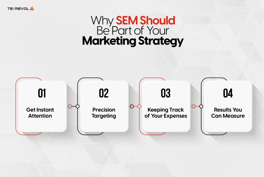 How SEM Marketing Boosts Visibility And Conversions - TekRevol