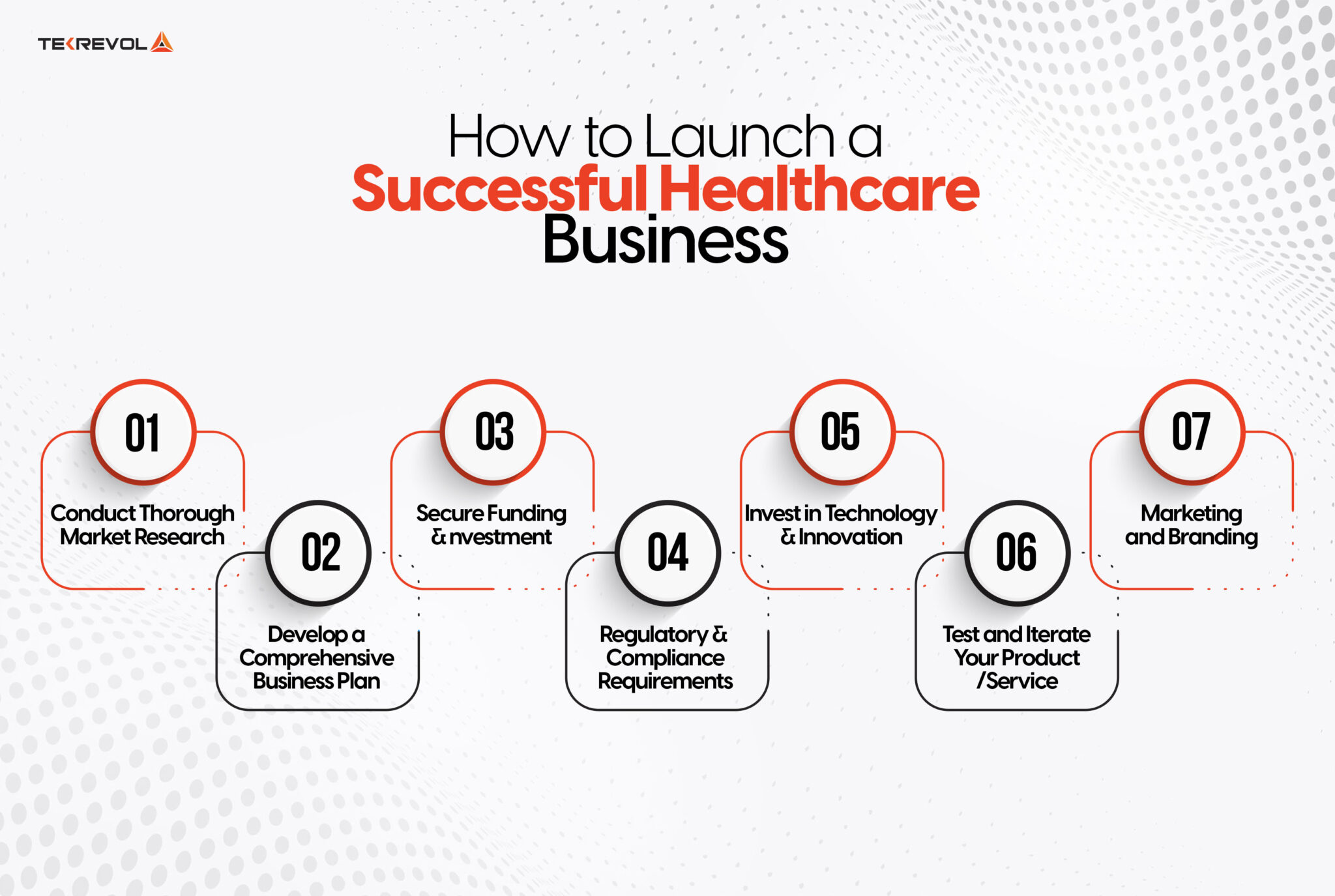 Innovative Healthcare Business Ideas for Startups in 2025