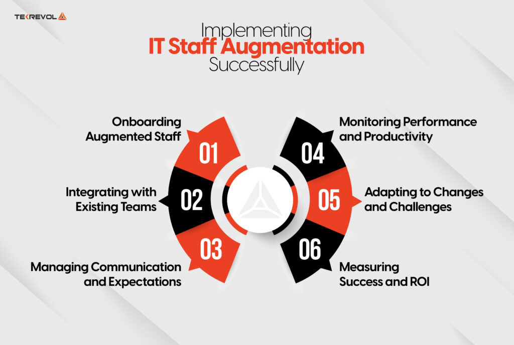 How to Know When You Need IT Staff Augmentation in 2025
