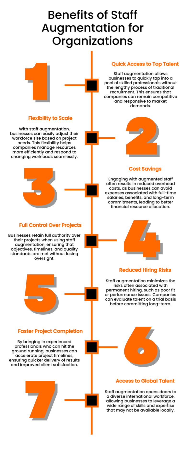 IT Staff Augmentation: Scaling Your Development Team