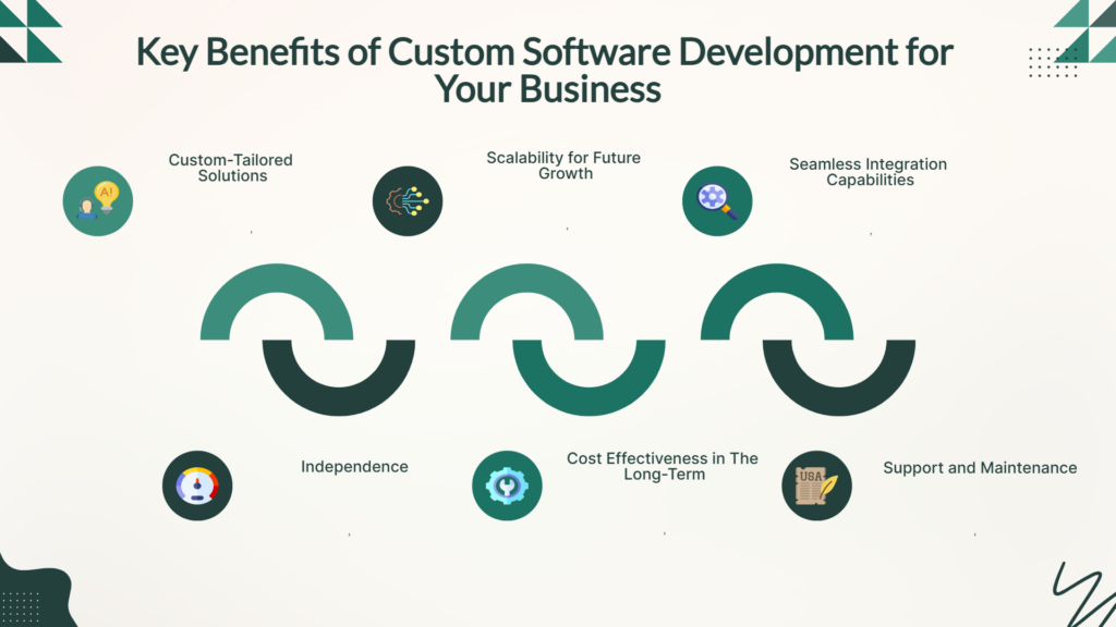 Custom Software Development: Tailored Solutions for Your Business
