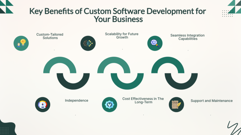 Custom Software Development: Tailored Solutions for Your Business