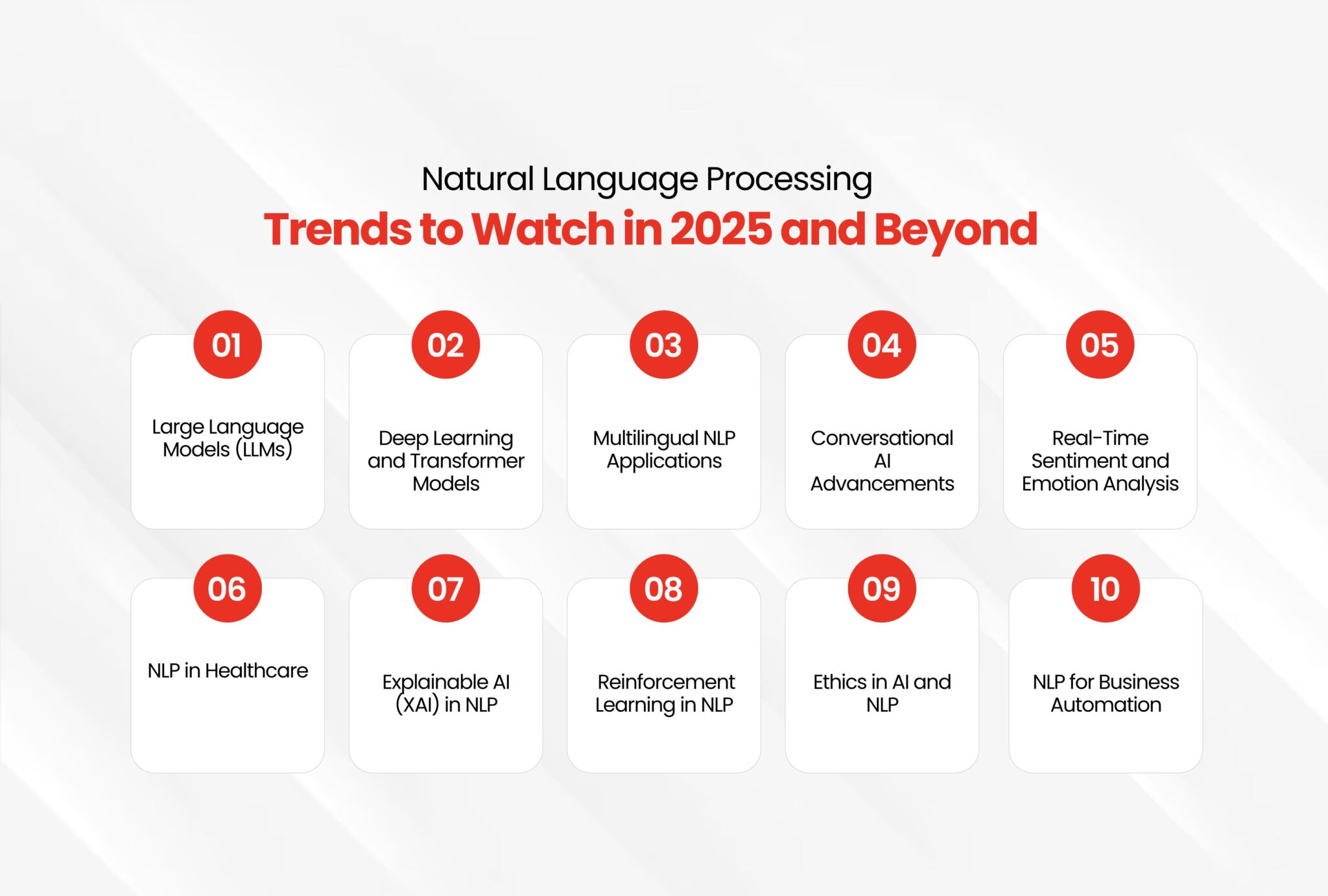 Future of Natural Language Processing: Trends to Watch in 2025