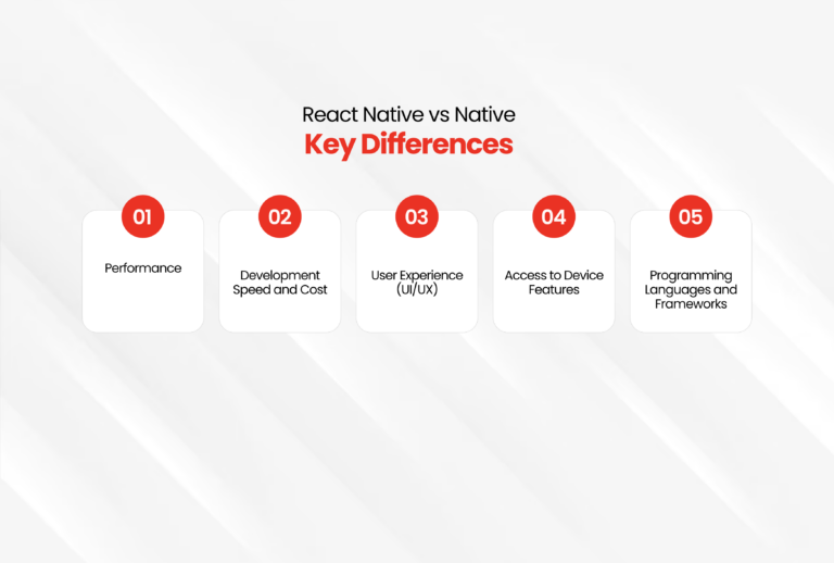 React Native vs Native: Which is Best for Your Mobile App - TekRevol