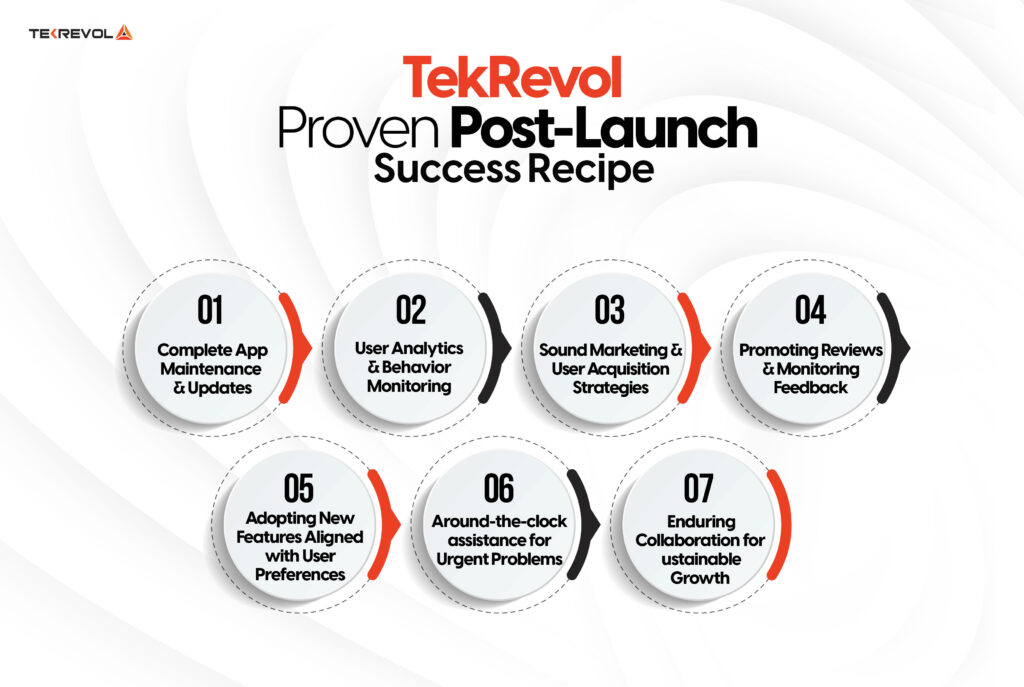 How TekRevol Ensures Your App’s Success Post-Launch - TekRevol
